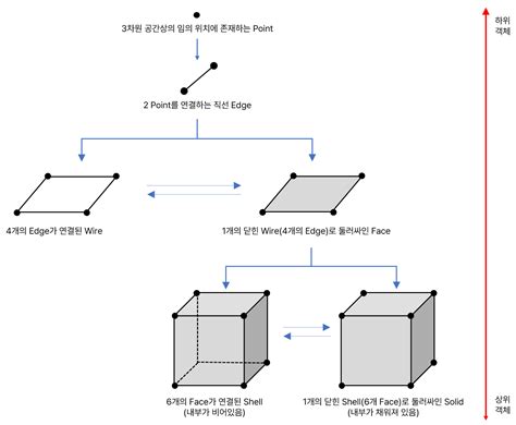 스마트 건설 리사이클링 유한요소해석 편