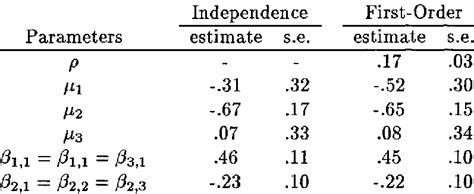 3 Final Model Fits From The Second Reduction Path Download Table