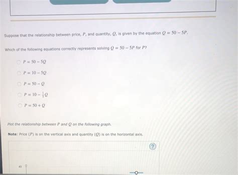 Solved D Suppose That The Relationship Between Price P Chegg Com