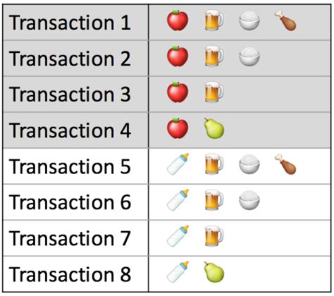 Association Rules And Machine Learning Unveiling Hidden Insights By Everton Gomede Phd May