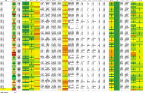 churn prediction matrix at retrypay