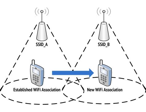 Technote Wireless Roaming Clientmatch July MHC Wireless Access