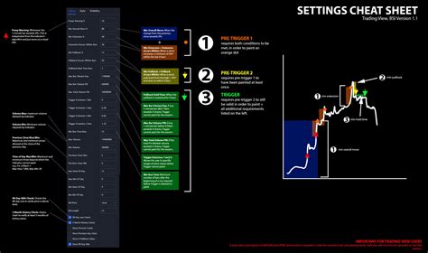 Backside Short Signal Indicator V3 0 Trading View Lion Turtle Trading