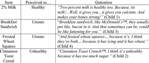 Nutritional Value Examples Download Table