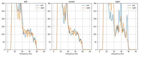 GitHub AbanoubSamir Berlin BCI EEG Signal Classification For Motor Imagery