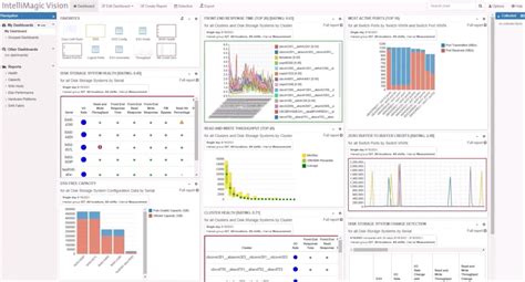 9 Best Storage Monitoring Tools In 2025