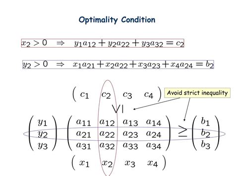 Ppt Primal Dual Method Powerpoint Presentation Free Download Id1309043