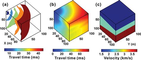 An Example Of Seismic Wave Propagation In A 3 D Model With 10 6 Grid Download Scientific