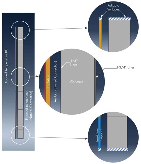 Monticello Nuclear Generating Plant Bioshield Evaluation Structural