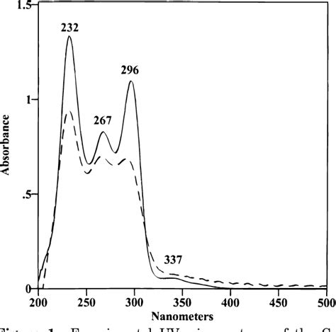 Figure 1 From Coordinative Behaviour Of The Sncn Ligand Experimental And Density Functional