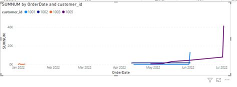 Datediff Values As Column Names Microsoft Qanda