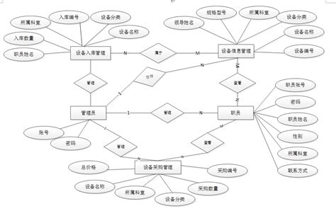 计算机毕业设计java医院医疗设备管理系统 基于 Java 的医院医疗设备全流程管理系统 医院医疗设备信息化管理系统设计与实现 Csdn博客