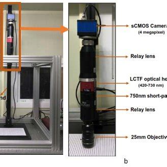 Photo Image Of A Developed Spectral Imaging System Which Shows B Download Scientific