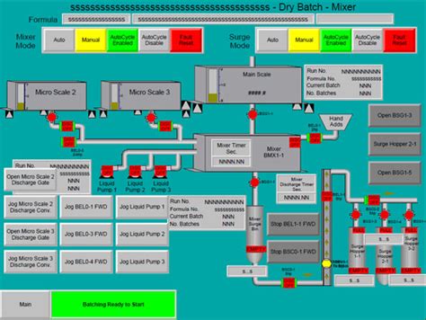 Factory Tour PLC VIP SHOP