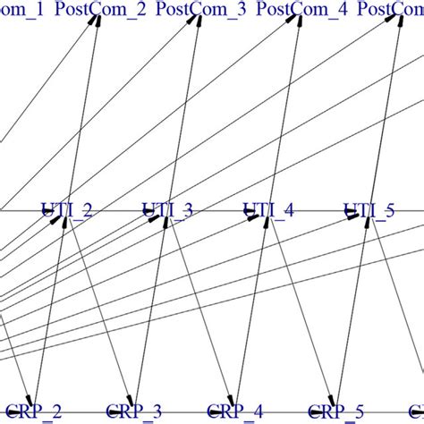 Directed Acyclic Graph Showing The Causal Relationship Between