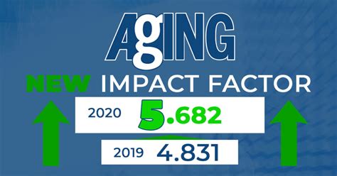 Press Release Agings Latest Impact Factor Aging Aging Us Research