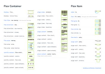Css Flexbox Cheatsheet Download Printable PDF Templateroller