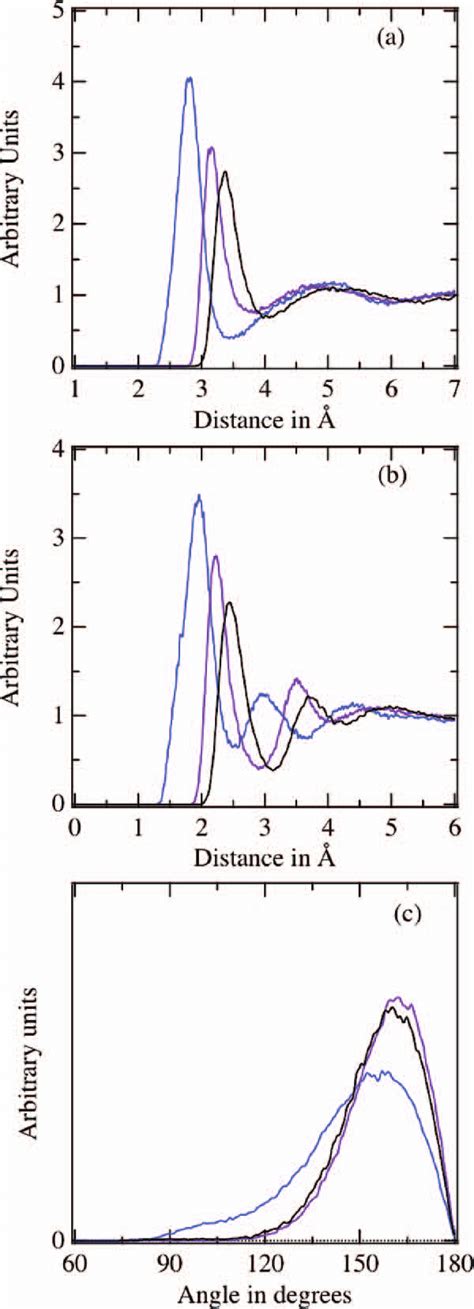 Radial Distribution Functions Corresponding To The Anionwateroxygen