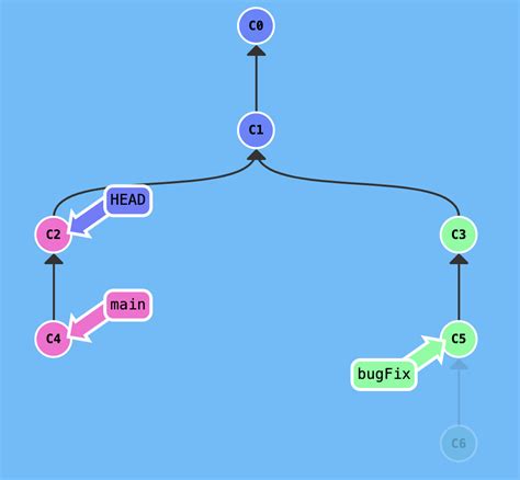 Git－head Peanus Paradise