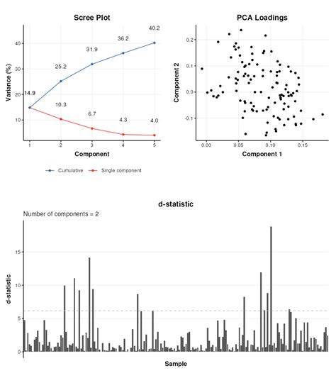 Data Analysis Of Metabolomics And Other Omics Datasets Using The StructToolbox StructToolbox