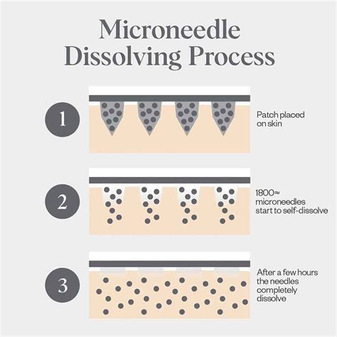 Self Dissolving Microneedle Patch 2 Sachets
