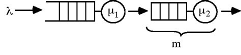 Figure 1 From Queueing Networks With Blocking A Personal Log Semantic Scholar