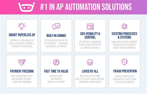 Ap Solution Comparison Tipalti Vs Mineraltree Vs Stampli
