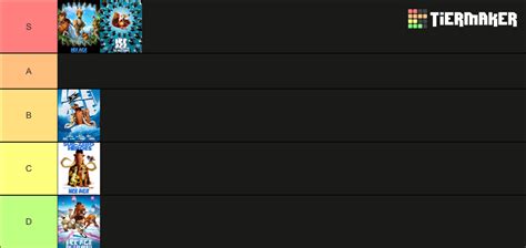 Ice Age Movies Tier List Community Rankings Tiermaker
