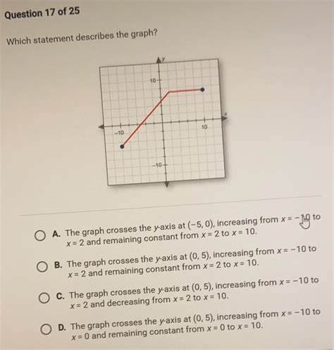Solved Question 17 Of 25 Which Statement Describes The Graph A The