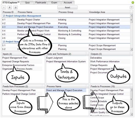 Brainbok Pmp Itto Explorer Tool Process Interactions And Data Flow