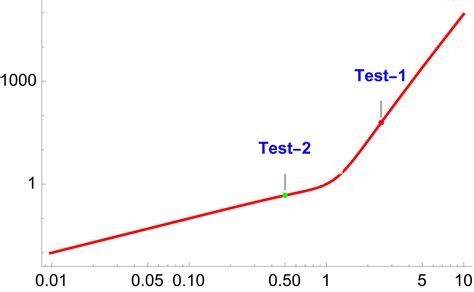 Plotting Modifying Callout Marker Mathematica Stack Exchange