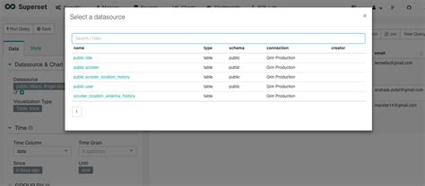 Unable To See More Datasources When Modifying A Chart · Issue 5757
