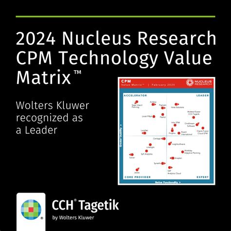 Cch Tagetik Named Leader In Nucleus Research Cpm Technology Value Matrix 2025 Cch® Tagetik