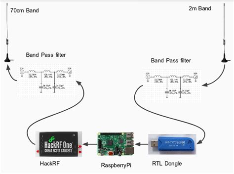 Hackrf One Circuit Diagram