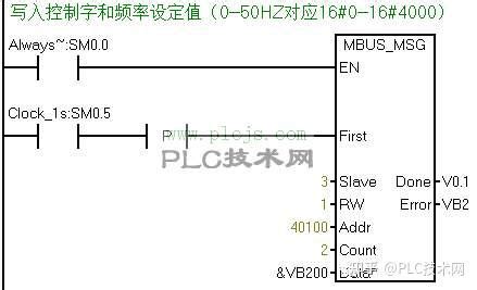 西门子PLC S SMART用MODBUS方式控制西门子变频器 知乎 西门子PLC S SMART用MODBUS方式控制西门子变频器 知乎