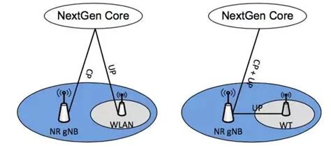 5ggnb——enb的变身gnb和enb Csdn博客
