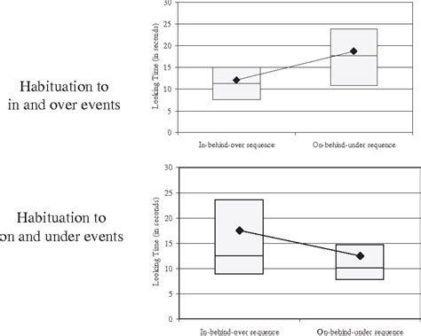 figure 3 from infants ability to parse continuous actions semantic