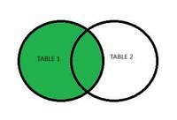 SQL Left Outer Join Vs Left Join GeeksforGeeks