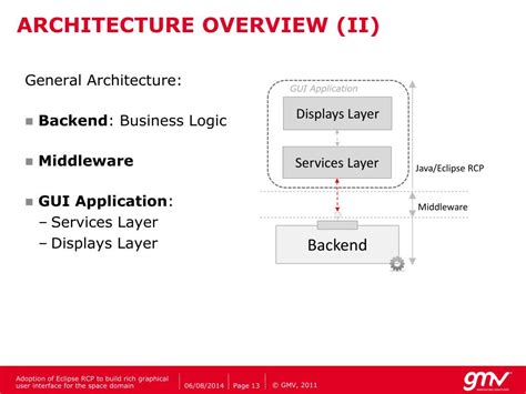 ppt adoption of eclipse rcp to build rich gui for the space domain