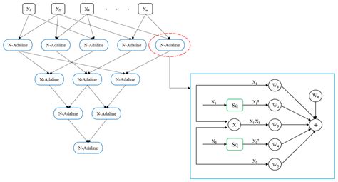 Prediction Of Geometrical Characteristics Of An Inclined Negatively Buoyant Jet Using Group