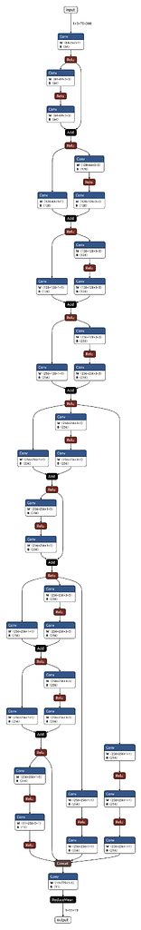 How To Modify Lprnetyaml File When Compiling Hailomz General