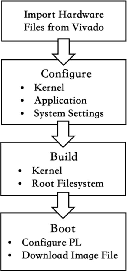 Figure 5 From An Edge Computing System With Amd Xilinx Fpga Ai Customer