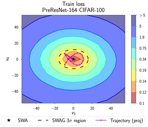 GitHub Wjmaddox Swa Gaussian Code Repo For A Simple Baseline For Bayesian Uncertainty In