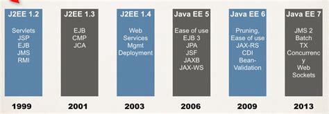 Java — Spring — Overview Summers Life Medium