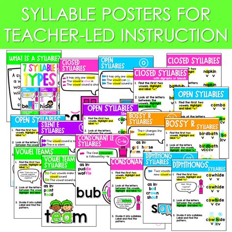 Syllable Types Anchor Charts For Science Of Reading 7 How To Teach Videos Mrs Wills