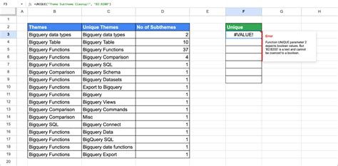 The Ultimate Guide To The UNIQUE Function In Google Sheets