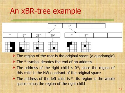 Ppt Performance Comparison Of Xbr Trees And R Trees For Single Dataset Spatial Queries