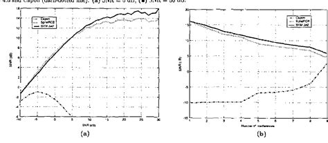 Figure 4 From Robust Array Beamforming With Sidelobe Control Using Support Vector Machines