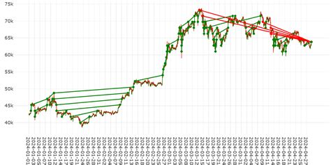 GitHub Kostorub Backtest Trading Strategies Backtest Written In Rust