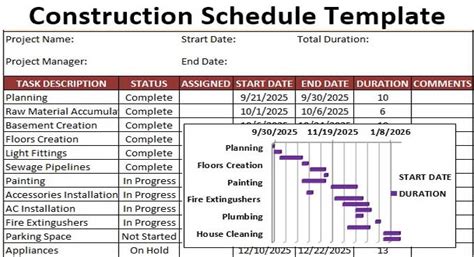 Uses And Benefits Of Construction Scheduling Construction Scheduling
